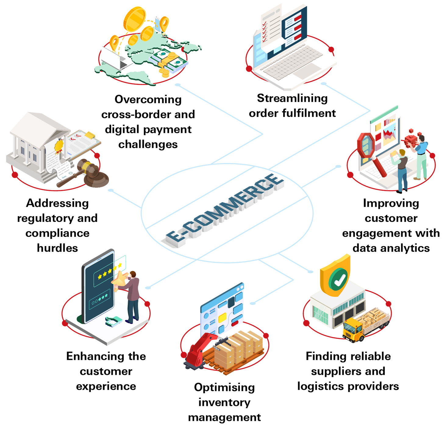 How businesses can turn eCommerce endeavours into tangible triumphs ...