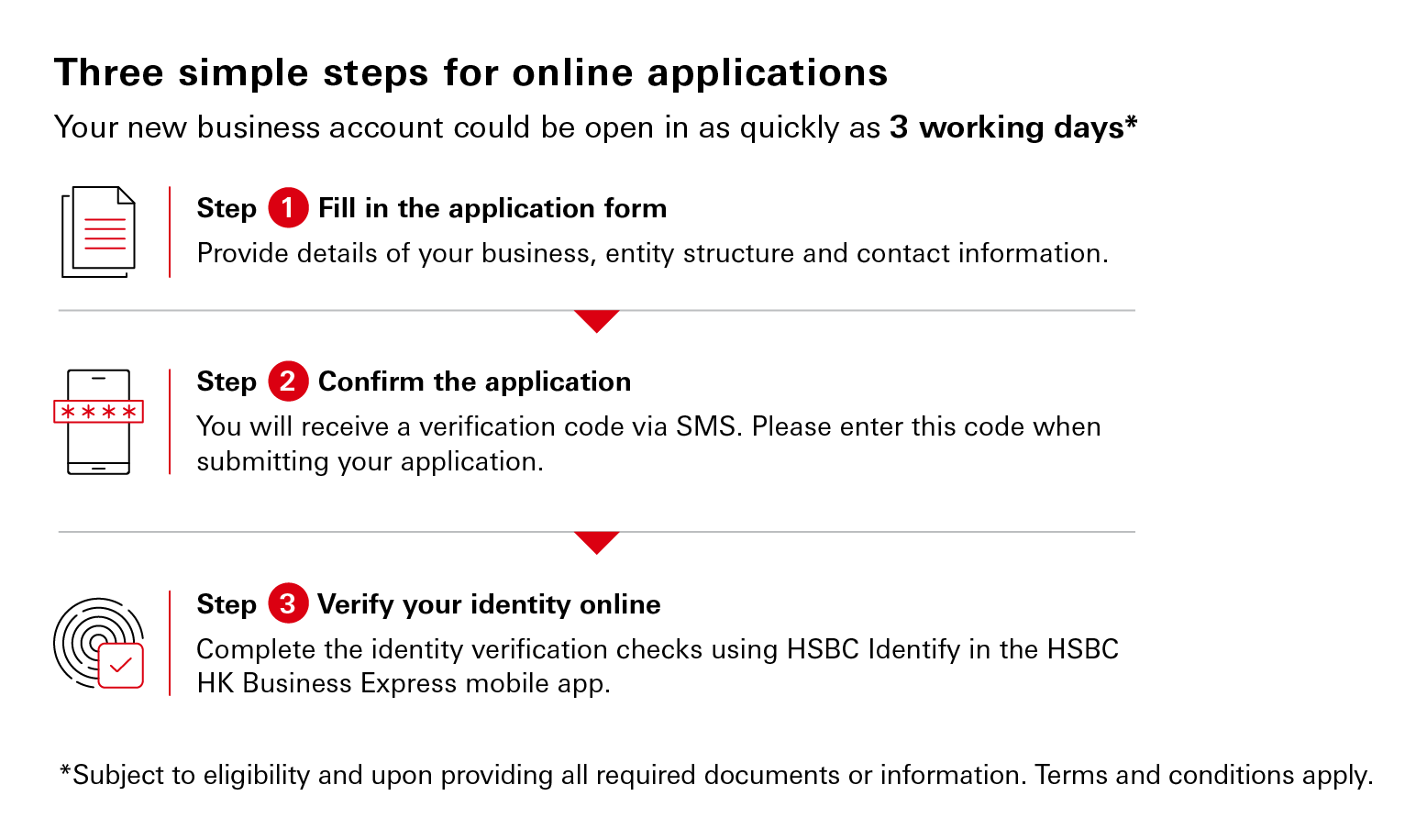 A quick guide to opening a business bank account in Hong Kong | HSBC ...