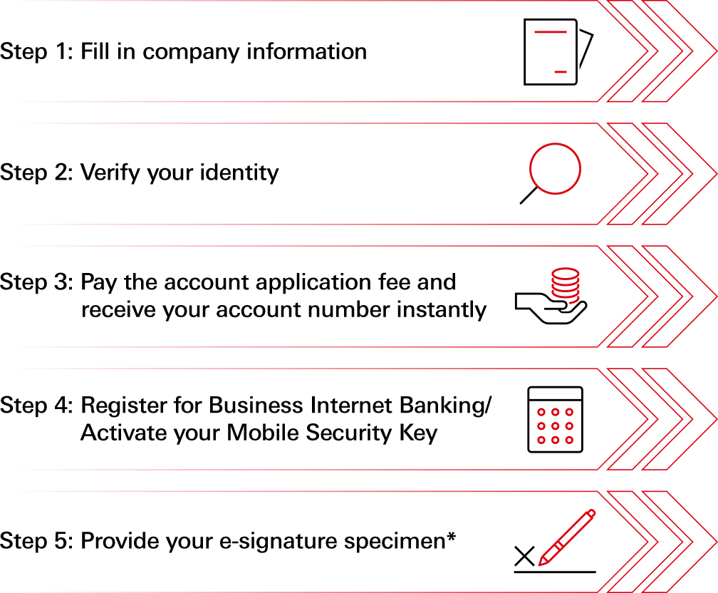 Open a Business Integrated Account all on one app - HSBC Commercial Banking