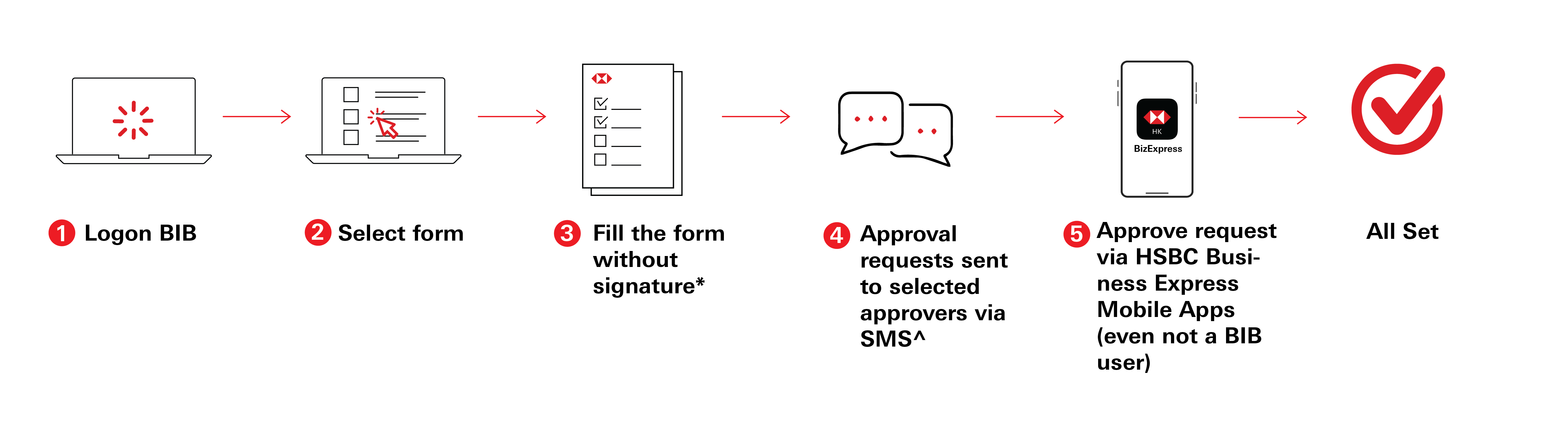 e-Form | HSBC Commercial Banking