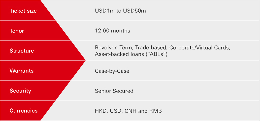 HSBC New Economy Fund | HSBC Commercial Banking